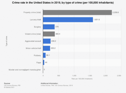 The 5 Pillars of CPTED: Territorial Reinforcement | Deep Sentinel Blog