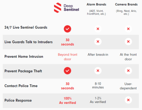 Business Security Cameras & Commercial Surveillance System