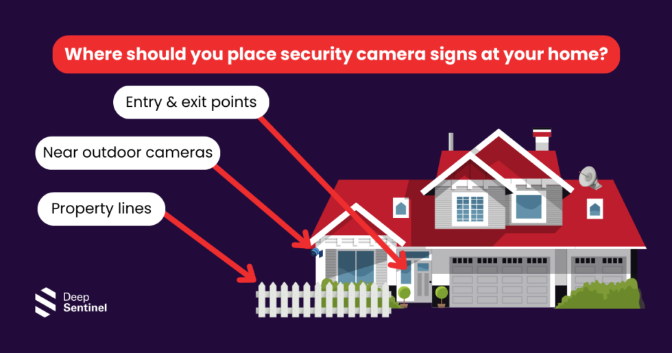 Where to Place Security Camera Signs at Your Home or Business