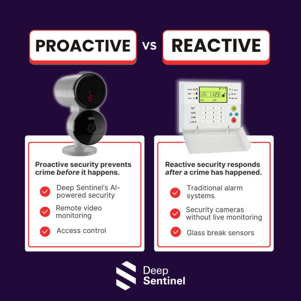 Proactive Response Security vs Reactive: Key Differences